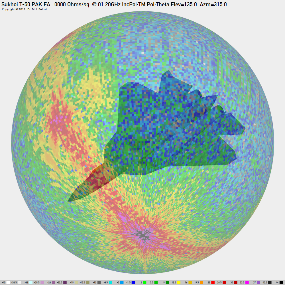 A Preliminary Assessment of Specular Radar Cross Section Performance in ...